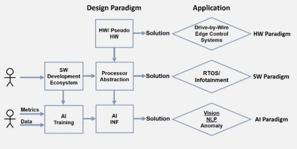 Overview of V&V Techniques [Robotic & Microcontroller Educational Knowledgepage - Network of ...