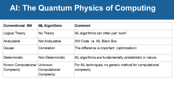Overview Of Vandv Techniques Robotic And Microcontroller Educational Knowledgepage Network Of